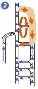 Für Patienten – Die CHIVA-Methode